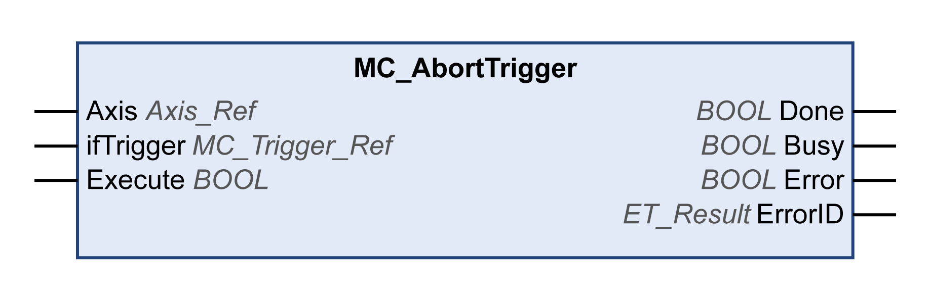 MC_AbortTrigger
